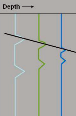 Ensiklopedi Seismik Online: Check-Shot Survey