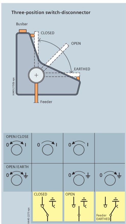 Ring Main Unit(RMU) or Ring Main Distribution System - Electrical ...