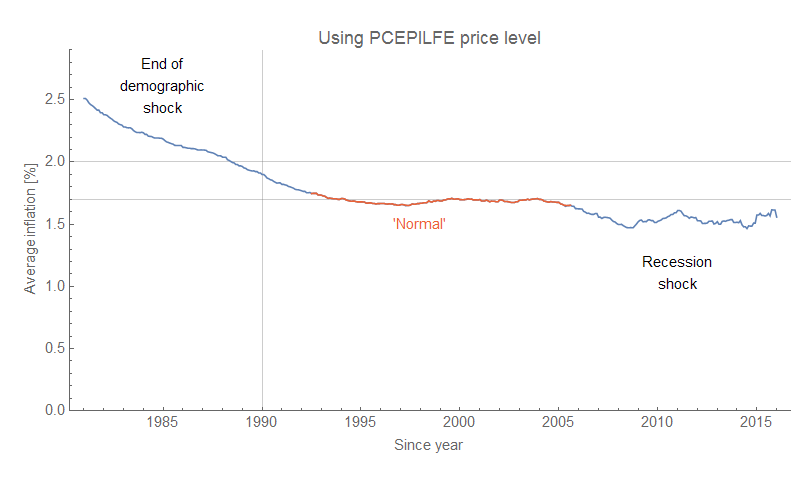 Information Transfer Economics: Miracles Information Transfer Economics: Miracles