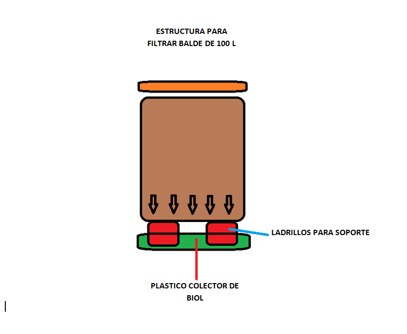 CULTIVODEPLANTASENPERU: COMO PRODUCIR COMPOST CASERO EN BALDES
