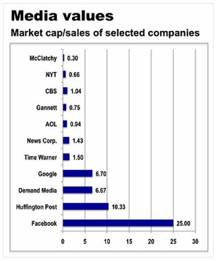 Twitter valuation of $8 billion hints of a bubble – James Breiner ...