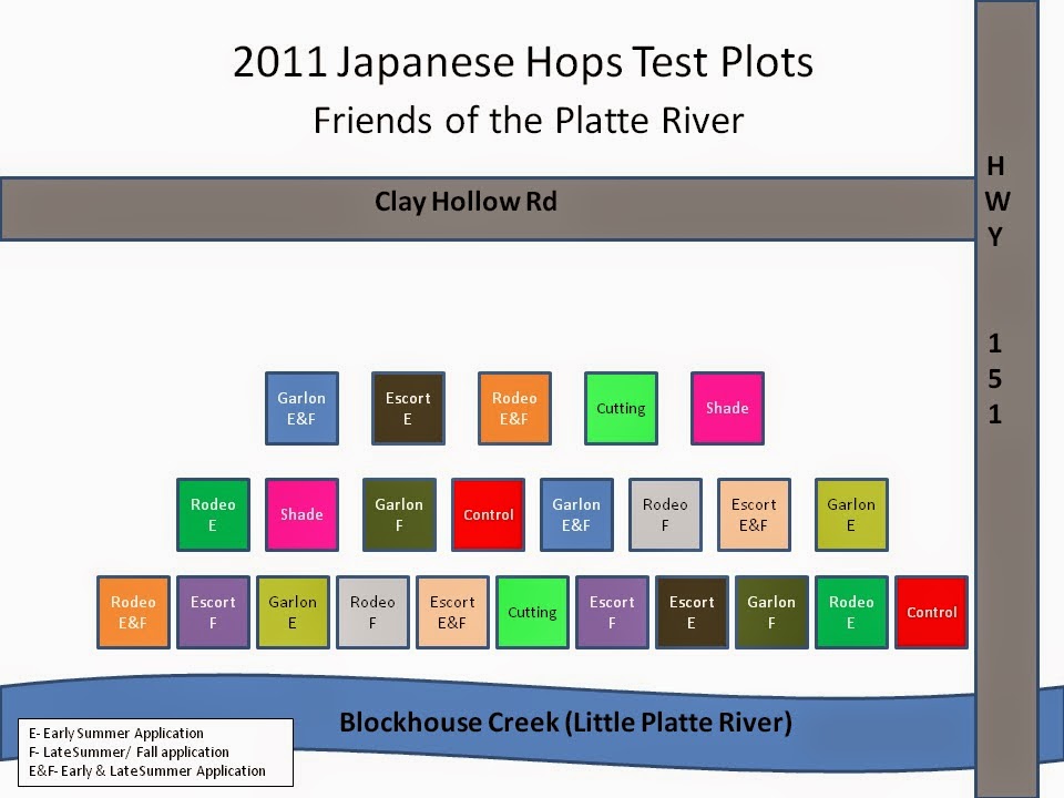 Platte River Friends