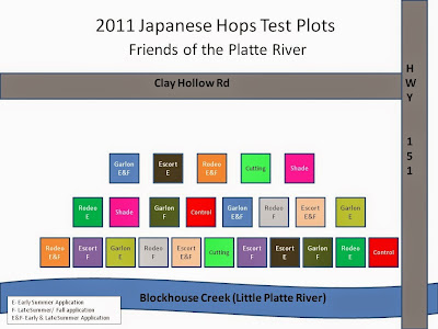 Platte River Friends