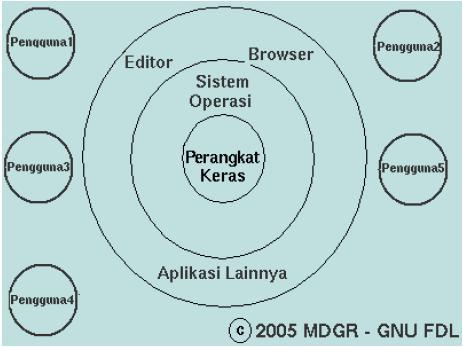AYAH_SAYANG_ABI: PERBEDAAN SISTEM OPERASI, SOFTWARE APLIKASI DAN BAHASA ...