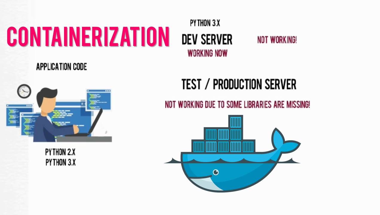 What is Container, What is Docker on Container - Get Started