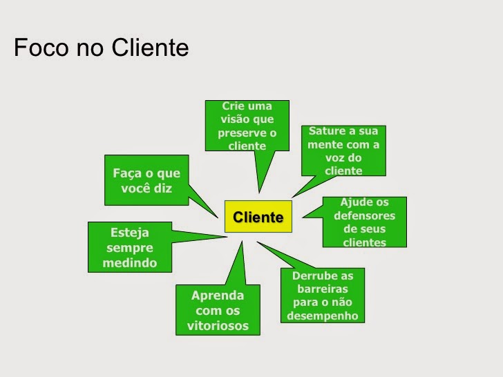 BLOG DO ATAYDE MELO: FOCO NO CLIENTE..