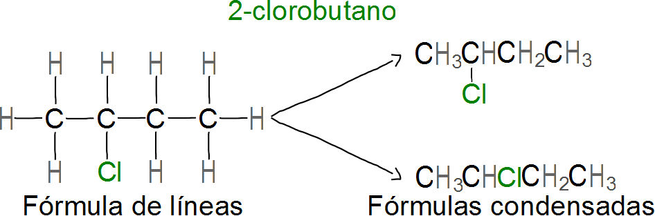 Ciencias de Joseleg: Formulas condensadas