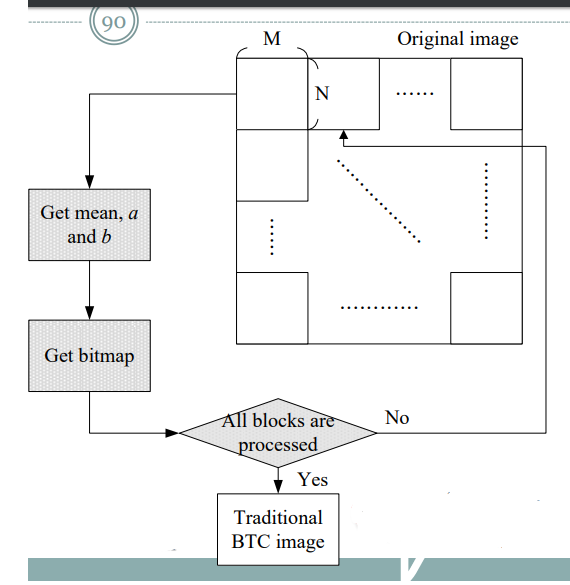 Block Truncation Coding (BTC)– Image Compression- MATLAB