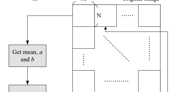 Block Truncation Coding Btc Image Compression Matlab