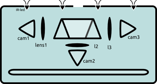 HCI Research & Tech.: Unveiling The Technology Behind Leapmotion