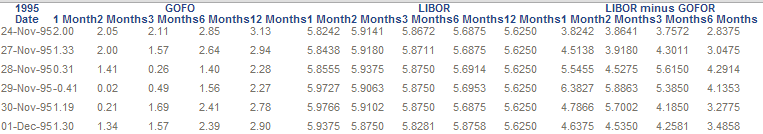 Conscience Sociale: The Gold Basis