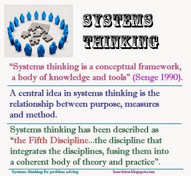 bonvictor.blogspot.com: Systems thinking for problem solving