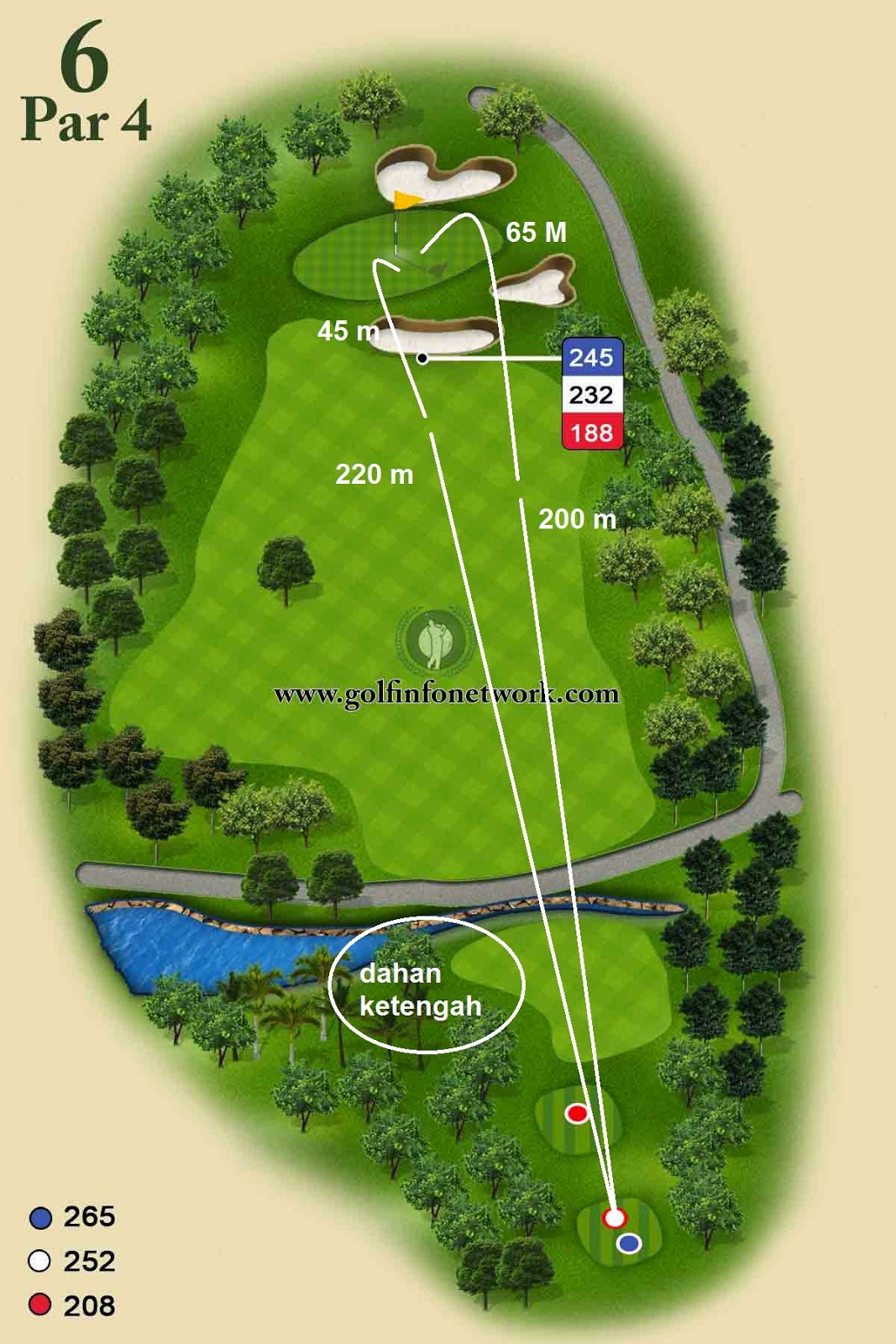 Belajar Golf Untuk Pemula: NEW - TIP MENAKLUKKAN LAPANGAN GOLF ...