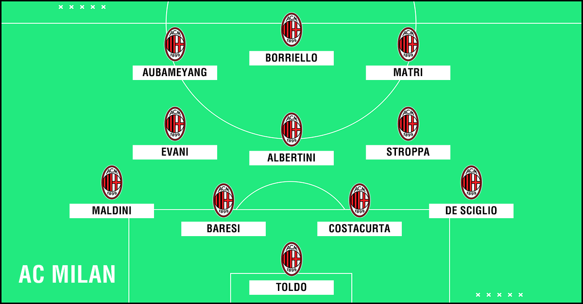 Bloco de Notas: Onze ideal da formação do AC Milan