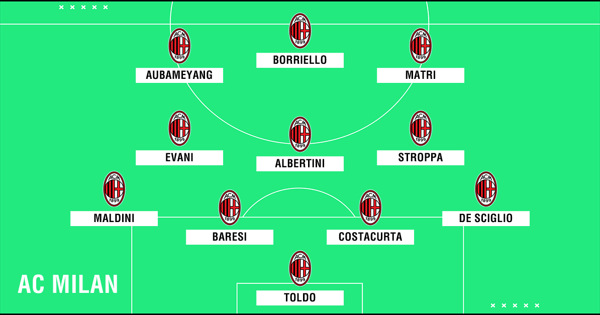 Bloco de Notas: Onze ideal da formação do AC Milan
