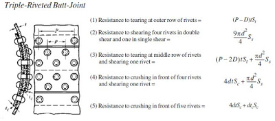RIVETS AND RIVETED JOINTS CASE STUDY