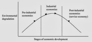 Resource Economics at Towson: Environmental Kuznets Curve