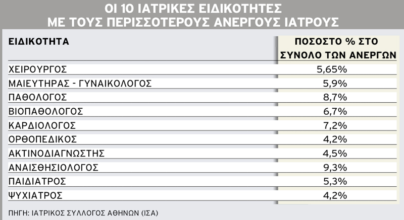 𝞛𝞔𝞣𝞐𝞜𝞐𝞢𝞣𝞔𝞢 𝞘𝞐𝞣𝞠𝞞𝞘: Έλλειψη στη Γερμανία, ανεργία στην Ελλάδα