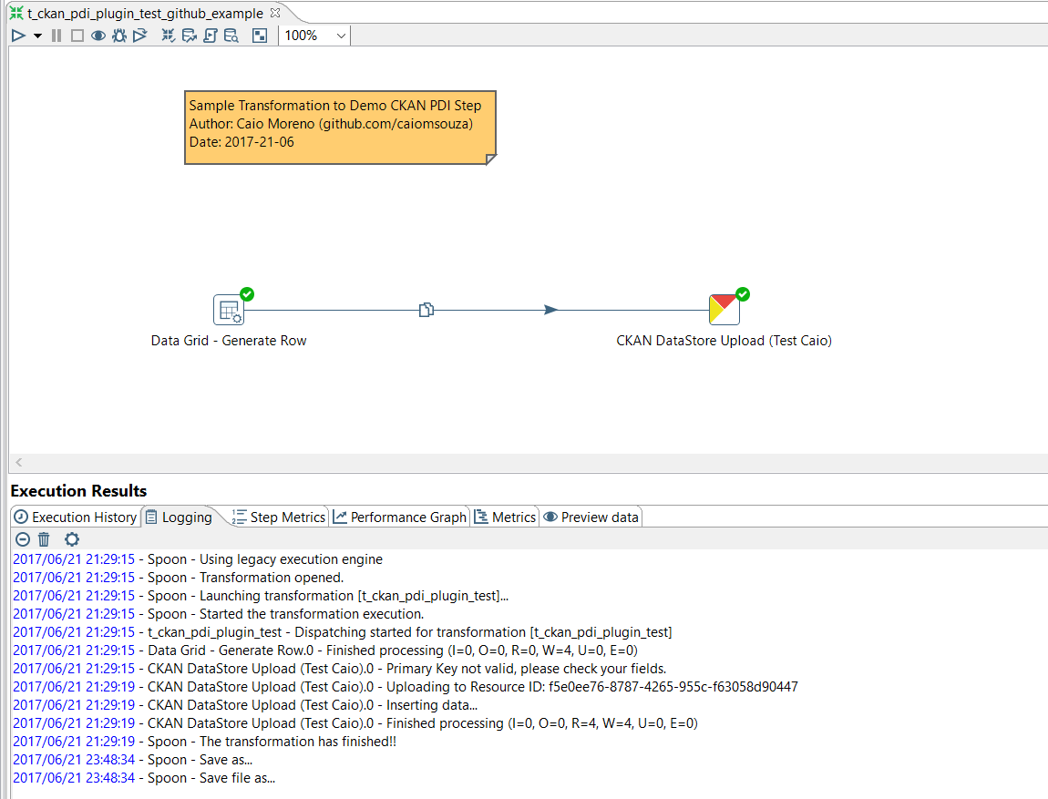Professor Coruja - Business and Open Source Technology: Unlock your ...
