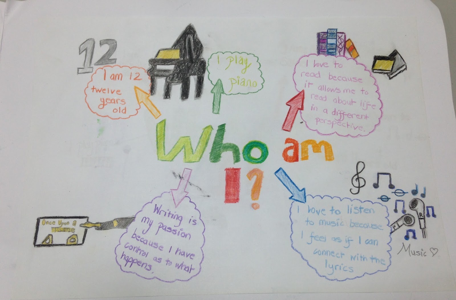 Year 9 Arts - Drama/Art/Music: What Is My Identity?