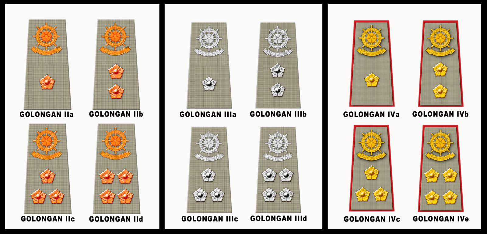 SATPOL PP DAN LINMAS Provinsi Gorontalo: TANDA PANGKAT SATPOL PP