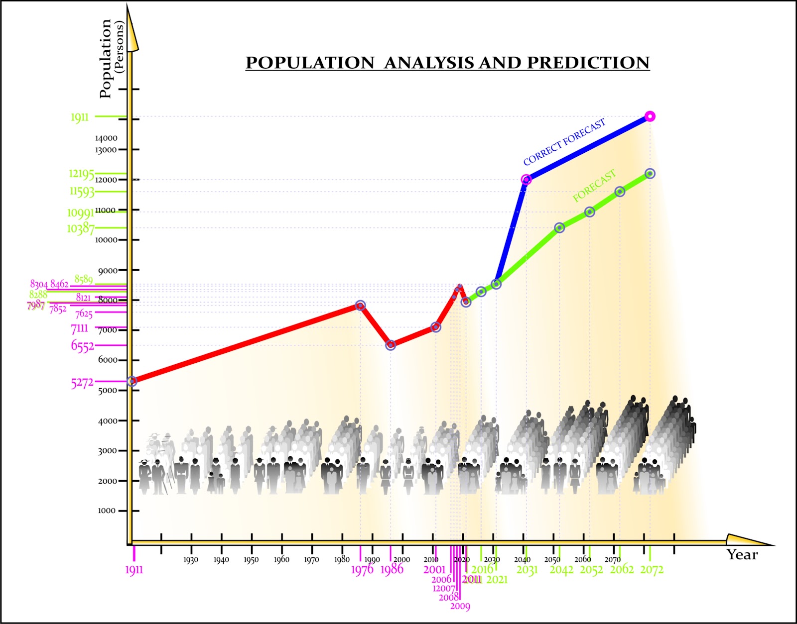 Maxim Ushakov: QUT - DAB810 - ARCHITECTURAL DESIGN - SEMESTER 2 - 2012