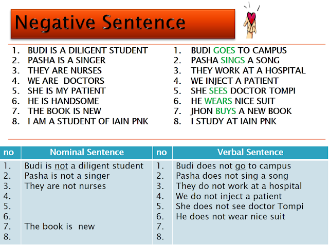 Nominal And Verbal Sentence - Media Informasi