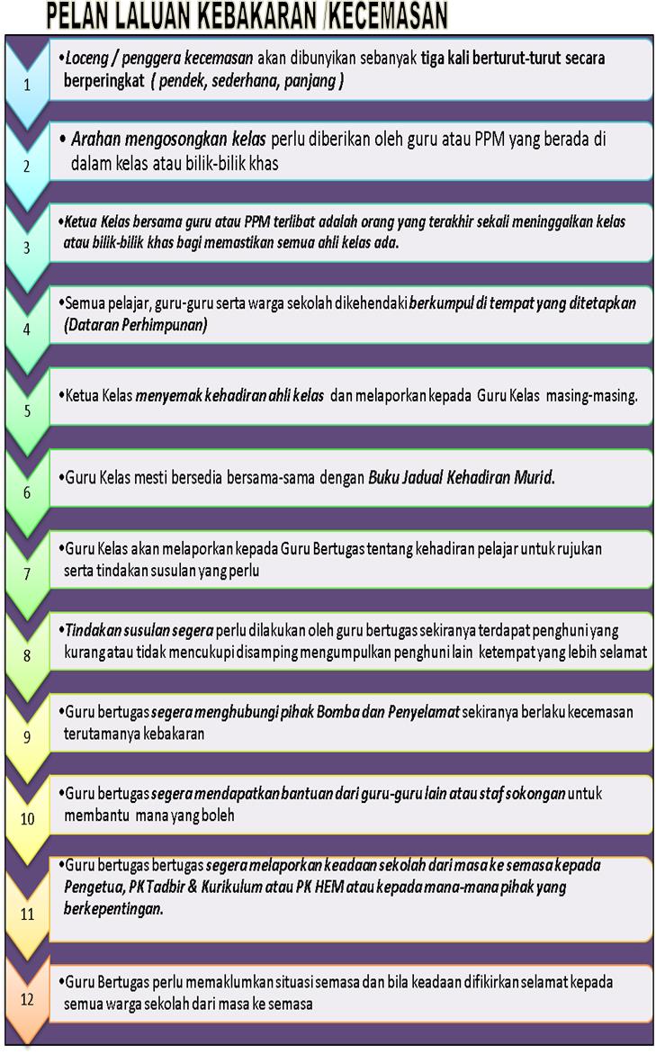 Rbse Class 12 Time Table 2025 Arts