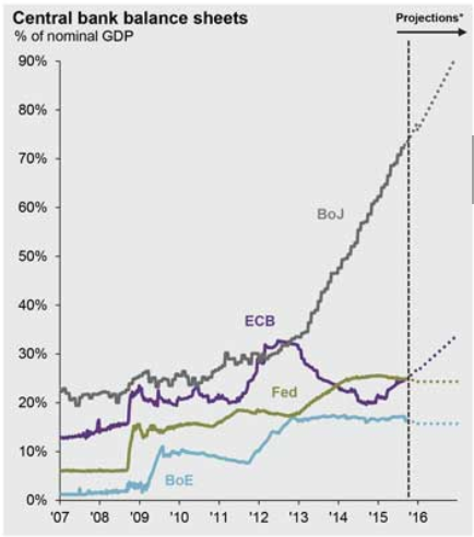 Mish's Global Economic Trend Analysis: Central Bank Balance Sheets ...
