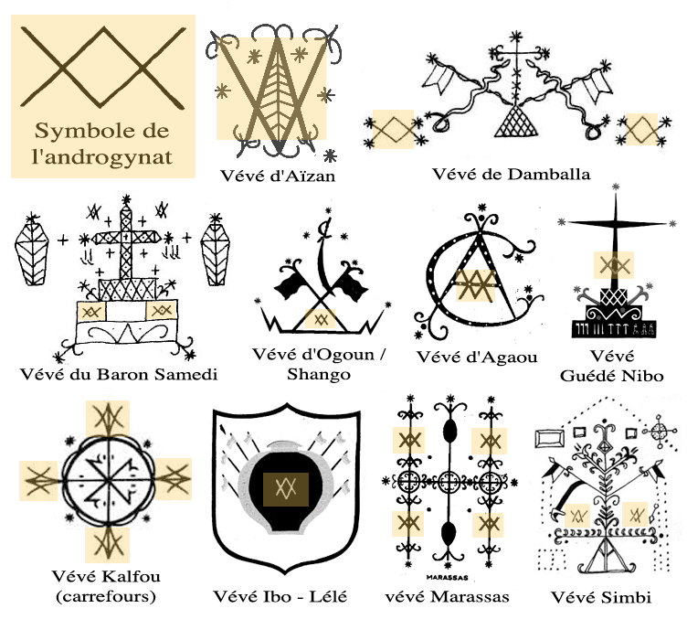 Símbolos, Mitos y Arquetipos: Vudú