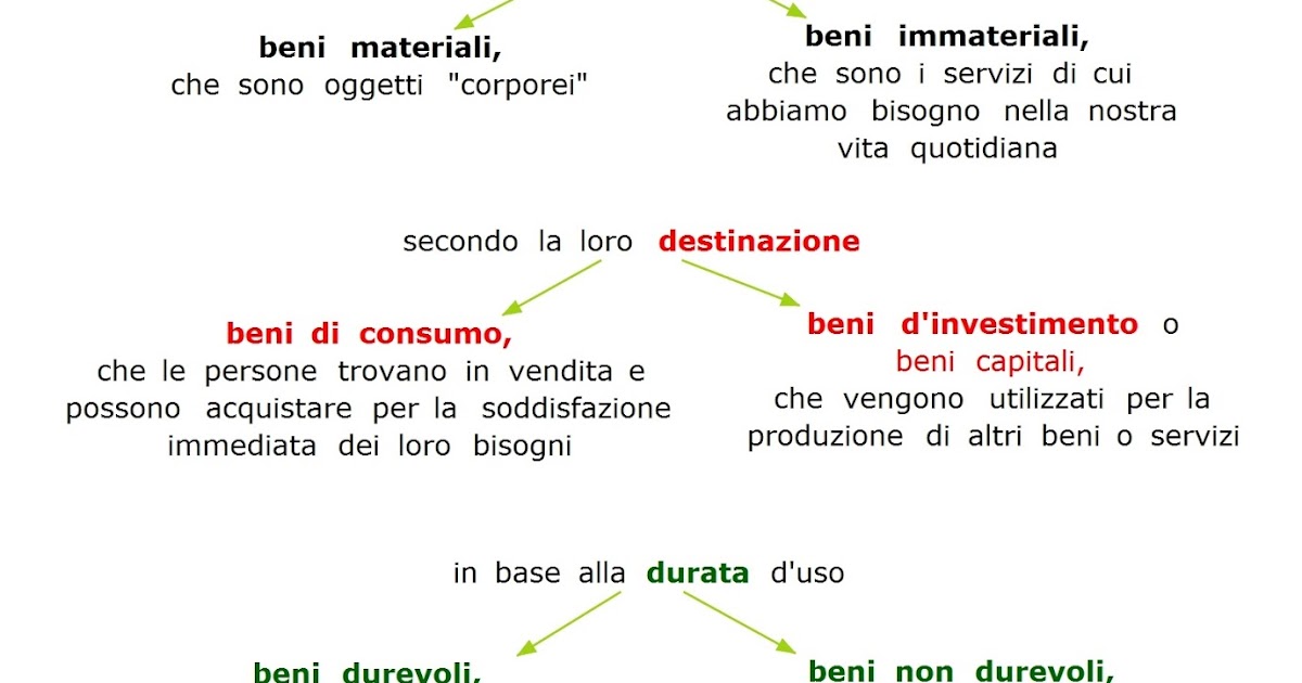 Paradiso delle mappe: La classificazione dei beni