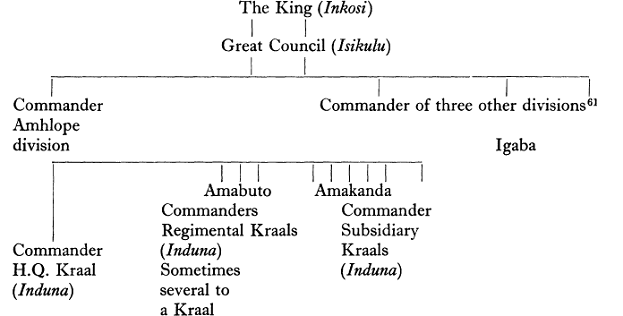 Ndebele Amabutho or Ndebele Military Structure ~ Shona and Ndebele ...
