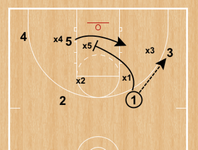 RonSenBasketball: Introduction to Defending Cross-Screens