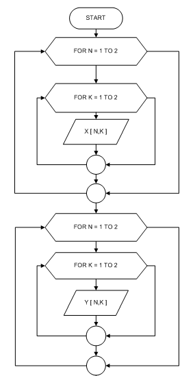 FLOWCHART: FLOWCHART UNTUK MATRIKS