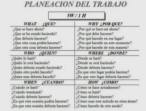 CONTROL ESTADISTICO DE LA CALIDAD