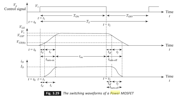 MOSFET-Switching Characteristics of Power MOSFET