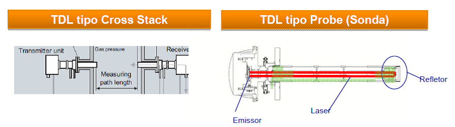 Instrumentação Analitica, Sistemas de Amostragem: Tecnologia TDL para ...