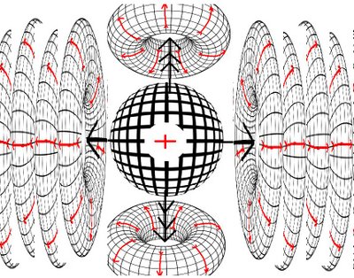Science Engine - Science: Scientists create real photons from the ...