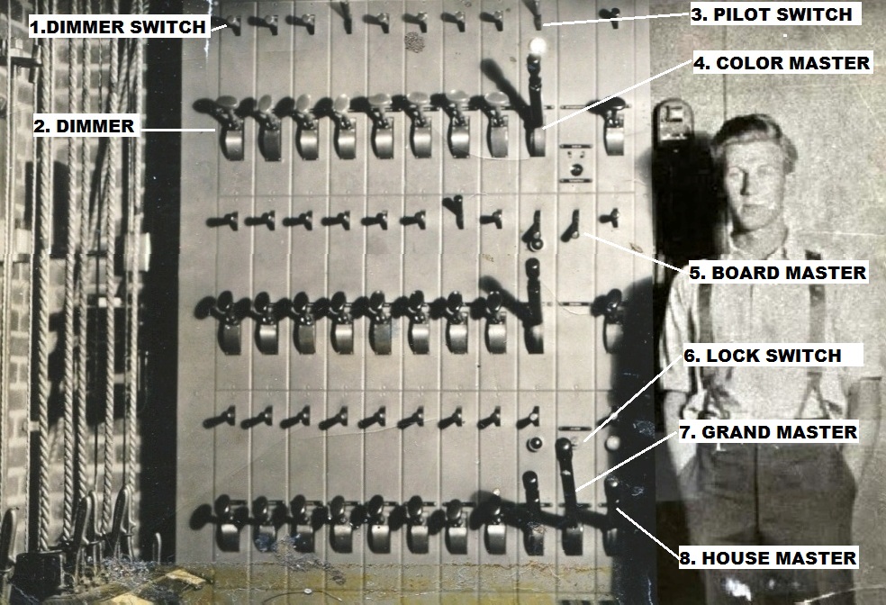 VINTAGE THEATRE CATALOGS: COMPOSITE STAGE SWITCHBOARDS WITH LUXTROL DIMMERS