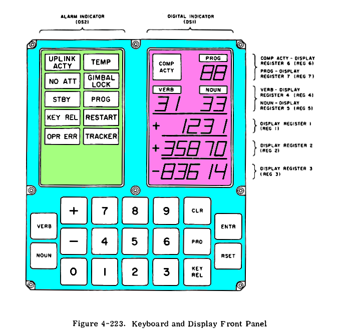Exo Cruiser: DSKY Hardware (Part 15, Apollo Control Systems)