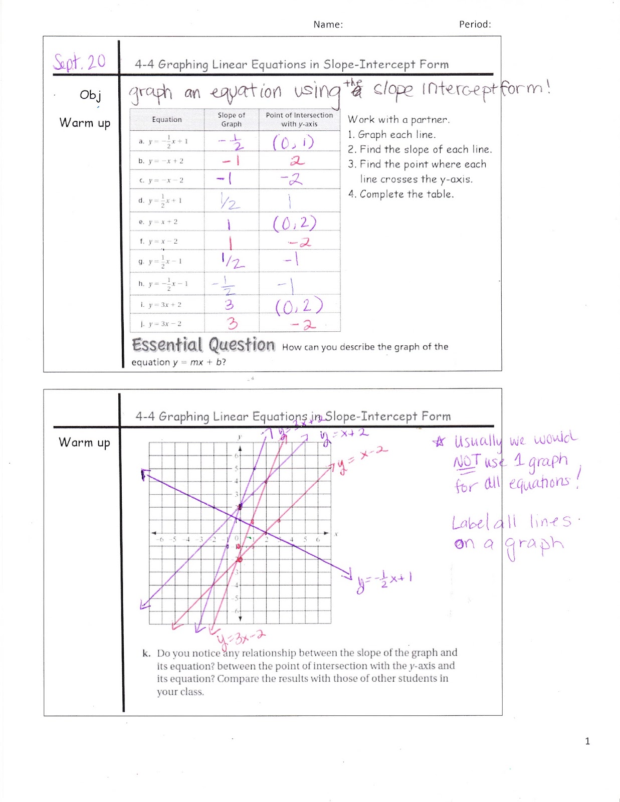 Ms Jeans Accel 7 Blog 4 4 Graphing Linear Equations In Slope