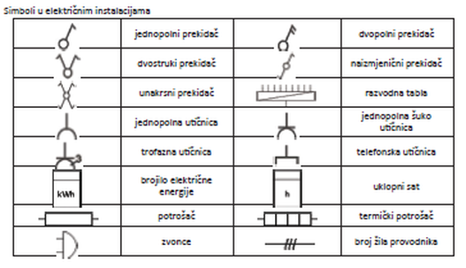 Električni pogon i oprema u mehatronici: Grafički simboli i oznake u ...