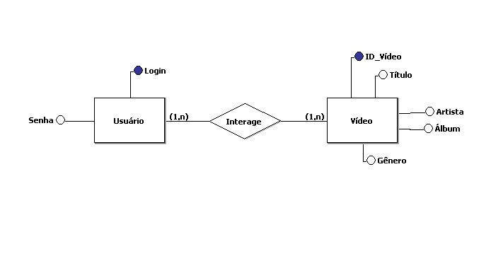 Passo a Passo: MODELO CONCEITUAL DE BD