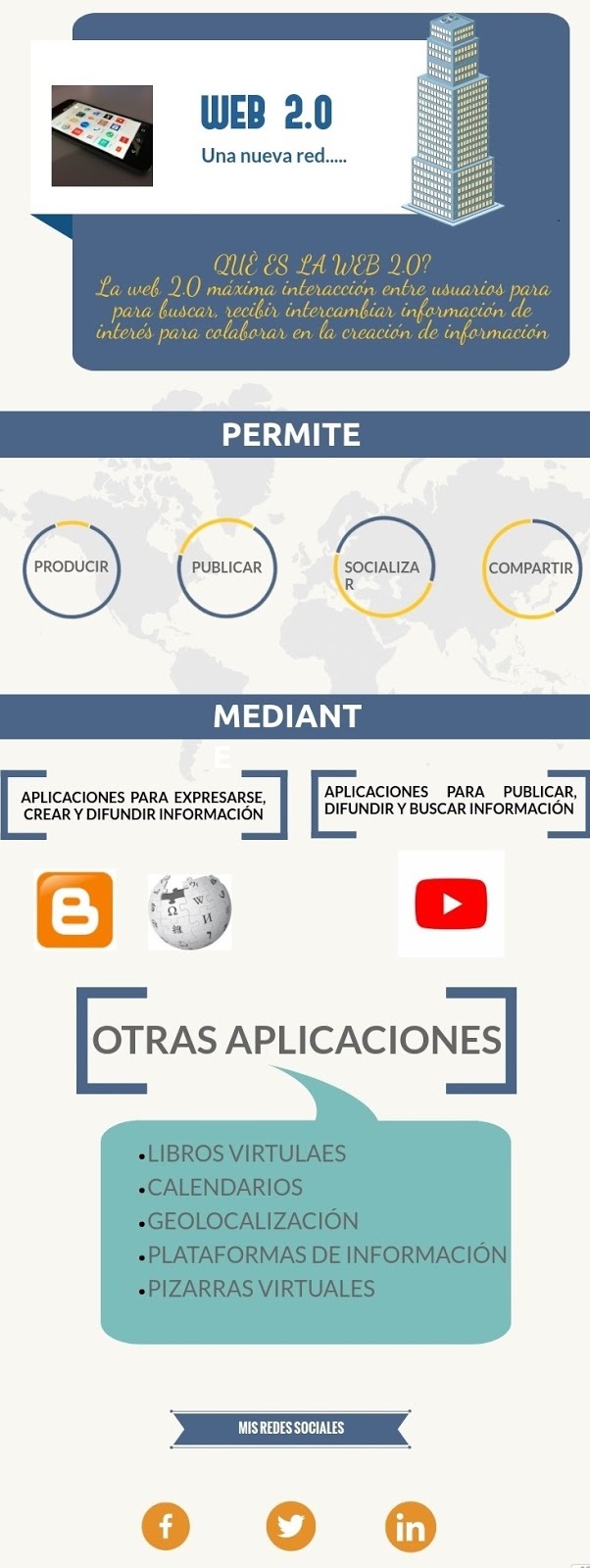 UN BLOGUERO EN MEDICINA : QUÉ ES LA WEB 2.0