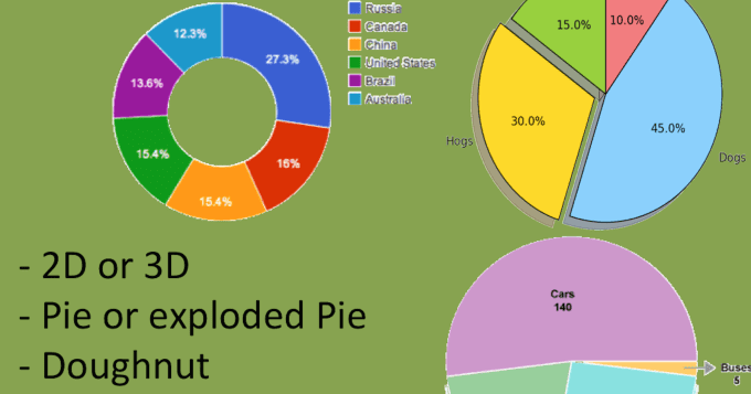 Create Pie Charts, Excel Data : Data Analysis & Reports