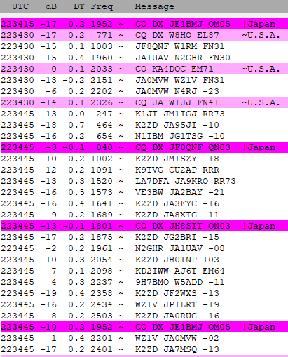 Pattern and Match: Making the Move to FT8 on 6 Meters