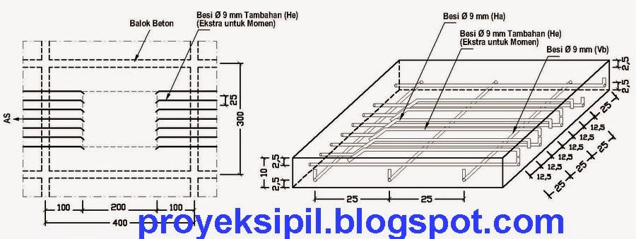 Cara dan Teknis Kerja Memasang Besi Tulangan Pelat Lantai Beton pada ...