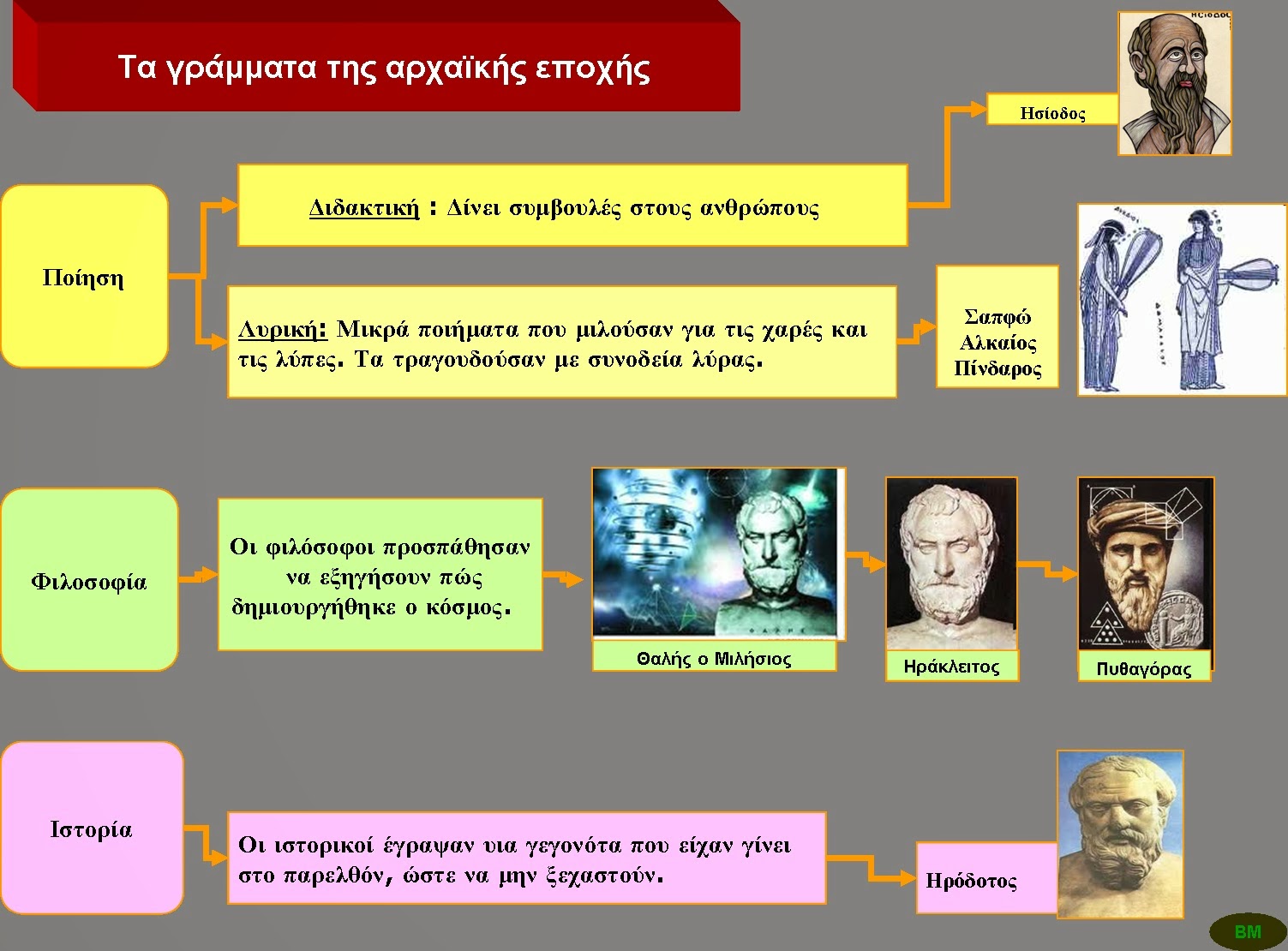φιλό-λογος: Ιανουαρίου 2014