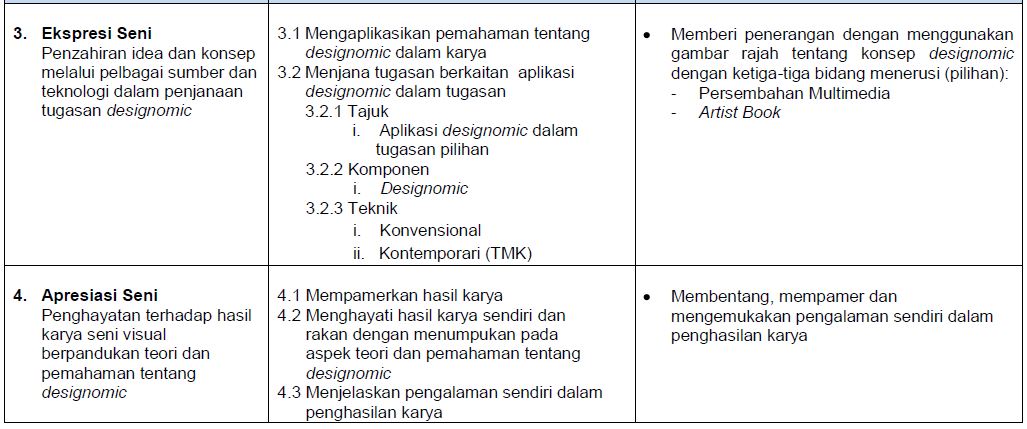 Pemikiran Seni Visual - Pendidikan Seni Visual