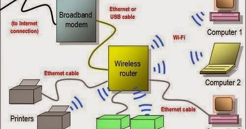 Computer Science and Engineering: Local area network (LAN )